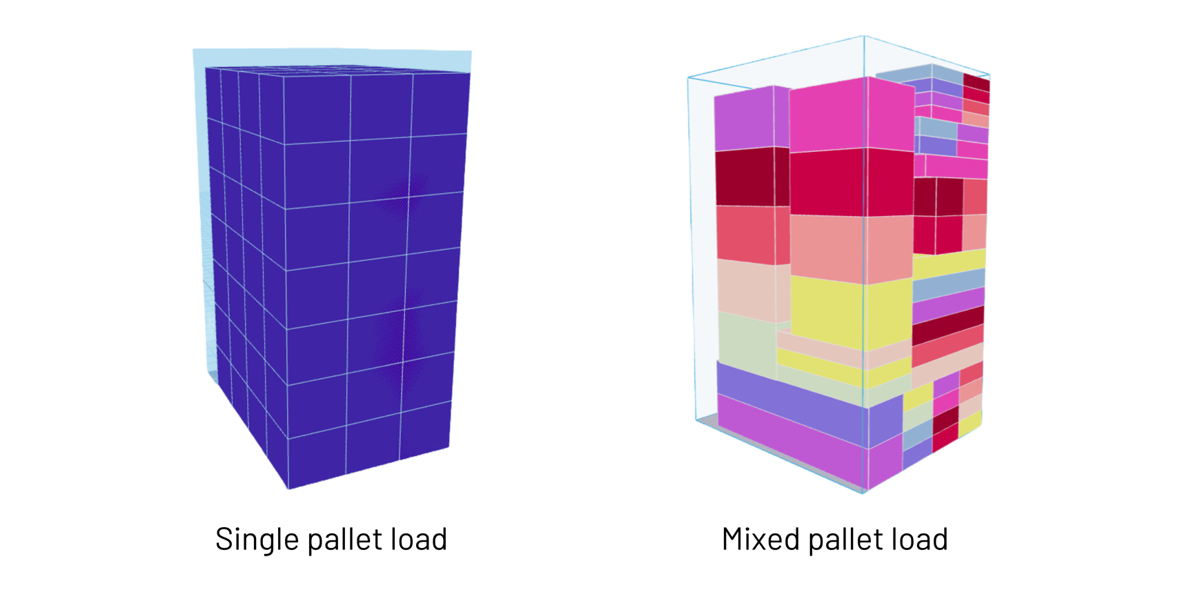 What is Palletization in Warehousing? How It Works, Methods & Tips