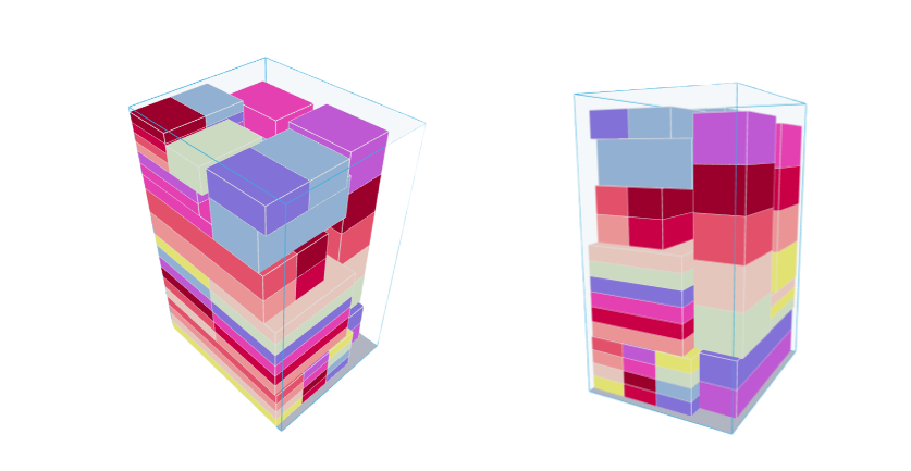 Mixed Palletizing in Pick and Pack Operations