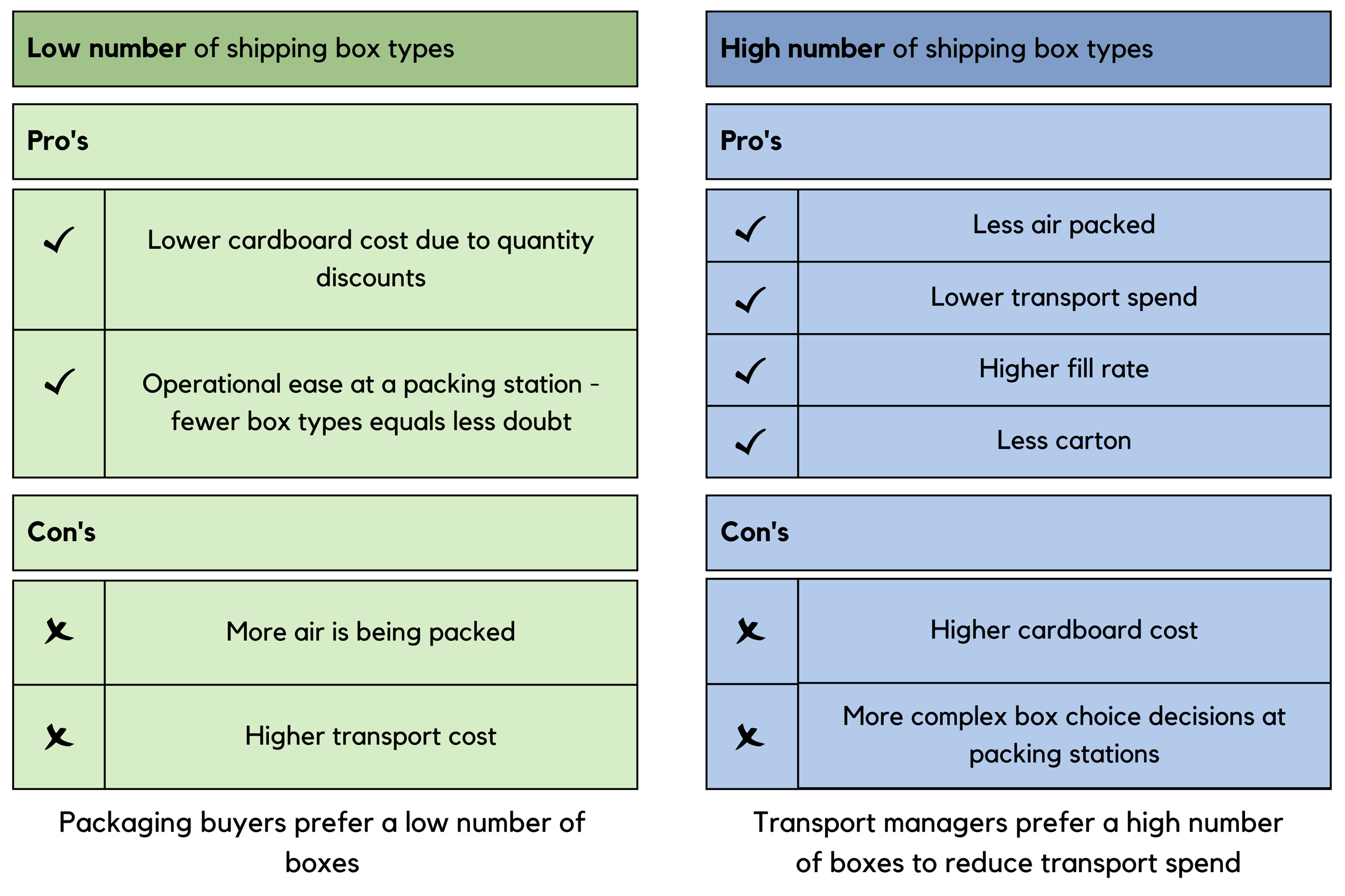 Choosing The Shipping Box Dimensions That Fit Your Order Profile
